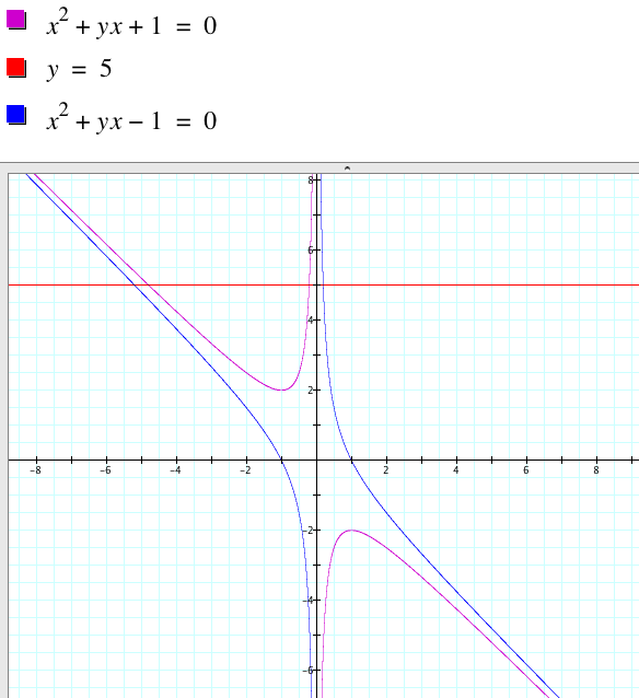 Quadratics in the x-b plane