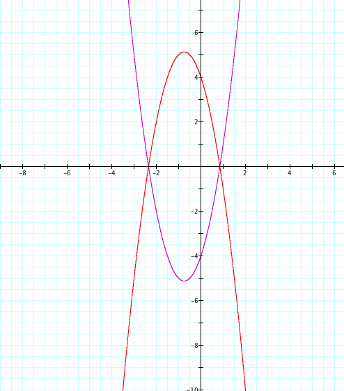 Untitled Document [jwilson.coe.uga.edu]