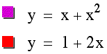Rules of Differentiation: The Sum/Difference Rule