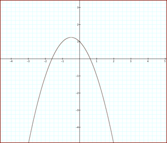 a is negative ais positive