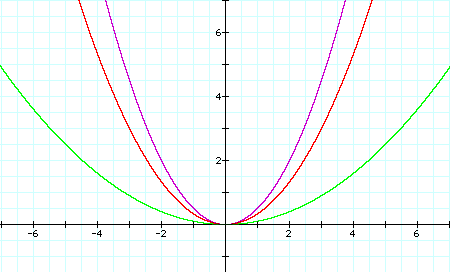 Untitled Document [jwilson.coe.uga.edu]