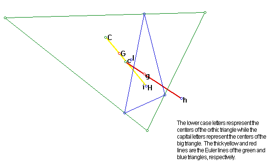 Orthic Triangle with Euler Lines